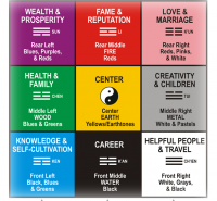 How to Use a Feng Shui Energy Map in Your Home - The Holland Center